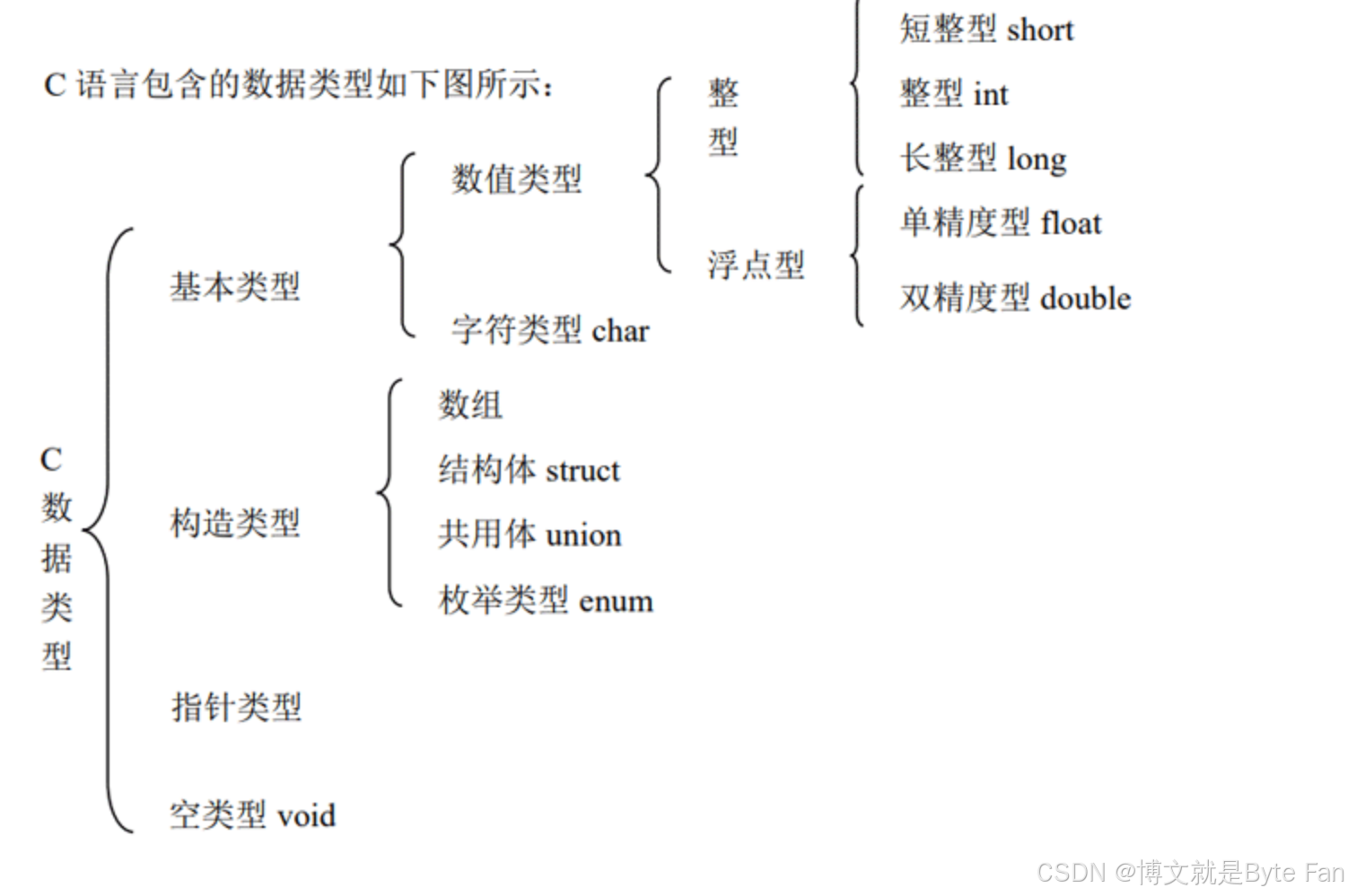 C语言中的数据类型详细讲解保姆级0基础c语言c语言常量c语言变量c语言中的数据类型c语言数据类型 Csdn博客
