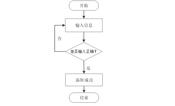 计算机毕业设计java基于java的图书销售商城系统 基于java的图书销售在线商城的开发与设计 Java驱动的图书销售管理系统的设计与实现java图书商城系统用例图 Csdn博客