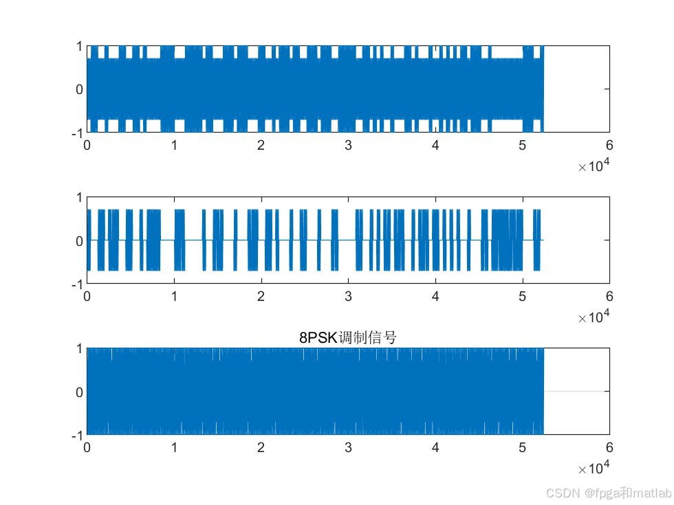 基于8PSK调制解调+Turbo编译码通信链路matlab误码率仿真_8psk调制解调原理-CSDN博客