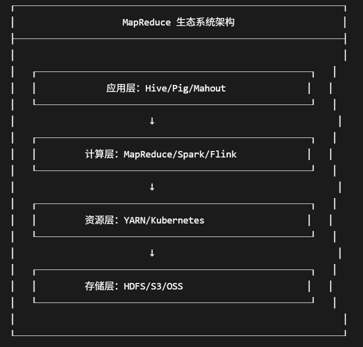 深入理解MapReduce：原理、实战与性能优化全解析_map reduce-CSDN博客