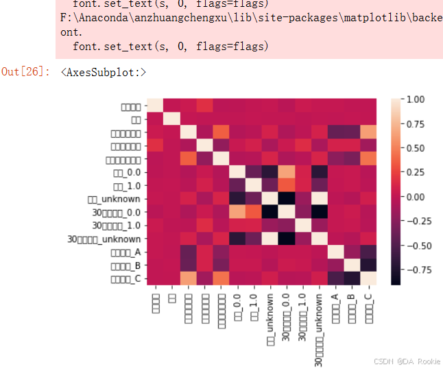 seaborn.heatmap() 热力图中文坐标/图例显示为方框_seaborn heatmap 中文-CSDN博客