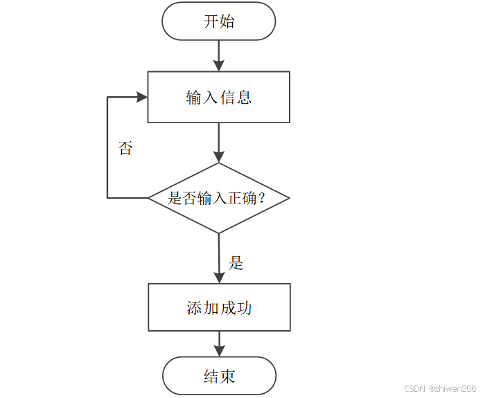 计算机毕业设计基于spring的融媒体交互学习平台的设计与实现 基于spring框架的融媒体互动学习系统开发 融媒体交互式学习平台的架构与实现 Csdn博客