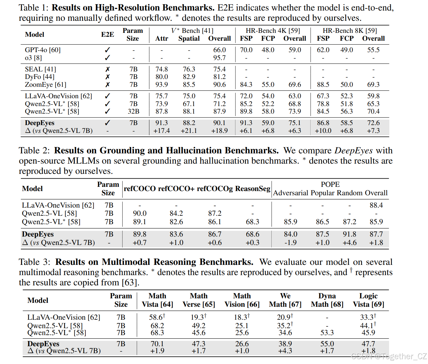 DeepEyes: Incentivizing “Thinking with Images”via Reinforcement Learning——通过强化学习激励“用图像思考”-CSDN博客