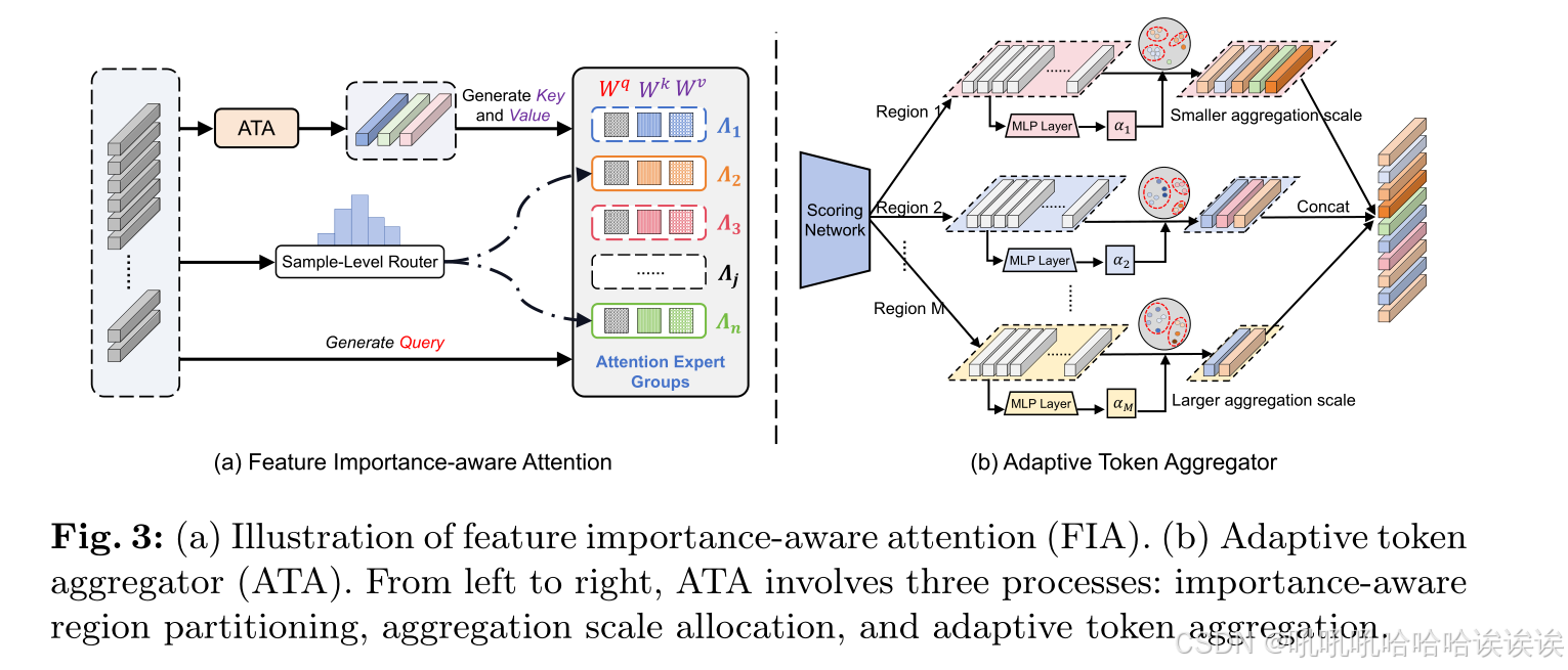 AdaIFL: Adaptive Image Forgery Localization via a Dynamic and Importance-aware Transformer ...
