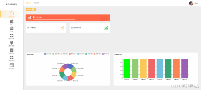 计算机毕业设计springboot电子书阅读平台 基于spring Boot的电子书阅读系统开发 Spring Boot驱动的电子书阅读平台构建springboot上传电子书系统 Csdn博客
