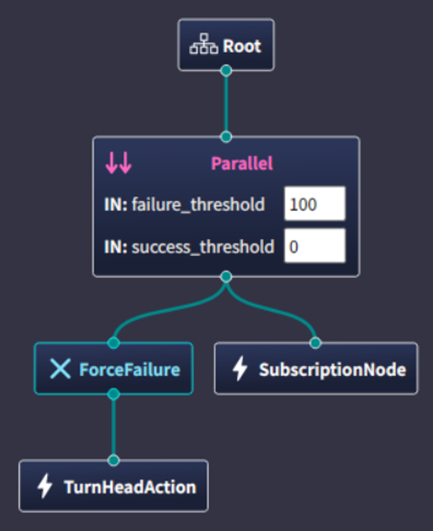 行为树可视化搭建平台Groot2使用说明文档-CSDN博客