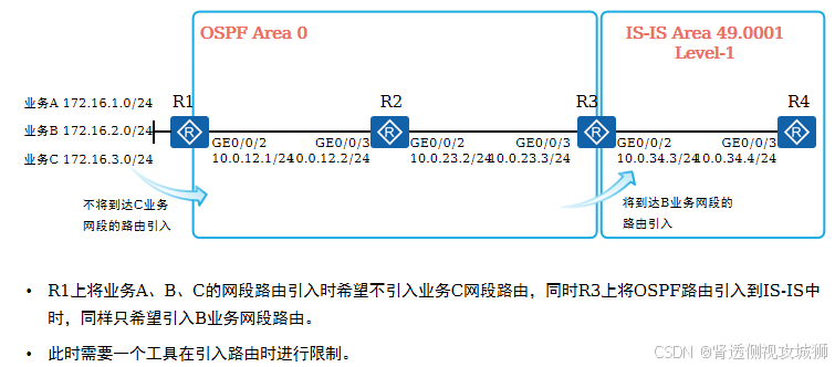 每次看到你，我的心就像OSPF一样，自动选择最短路径。基于华为ENSP的OSPF深入浅出[既然是红队，那就对自己狠一点]-CSDN博客