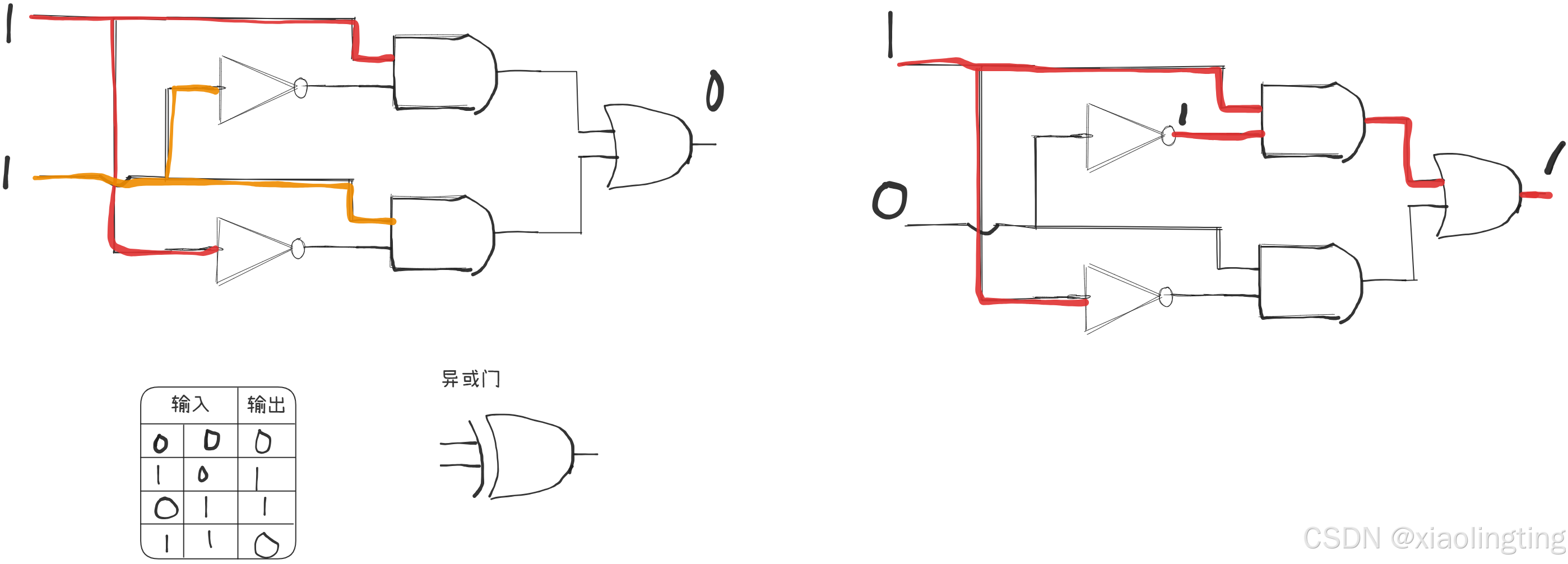 CPU之图解算数逻辑单元ALU_cpu alu-CSDN博客