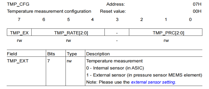 SPL06_001数据手册及驱动例程_spl16-001读气压值-CSDN博客