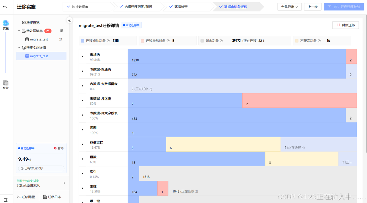 使用sqlark进行mysql至达梦快速迁移指南（阅读时长5分钟）sqlark迁移mysql数据库 Csdn博客