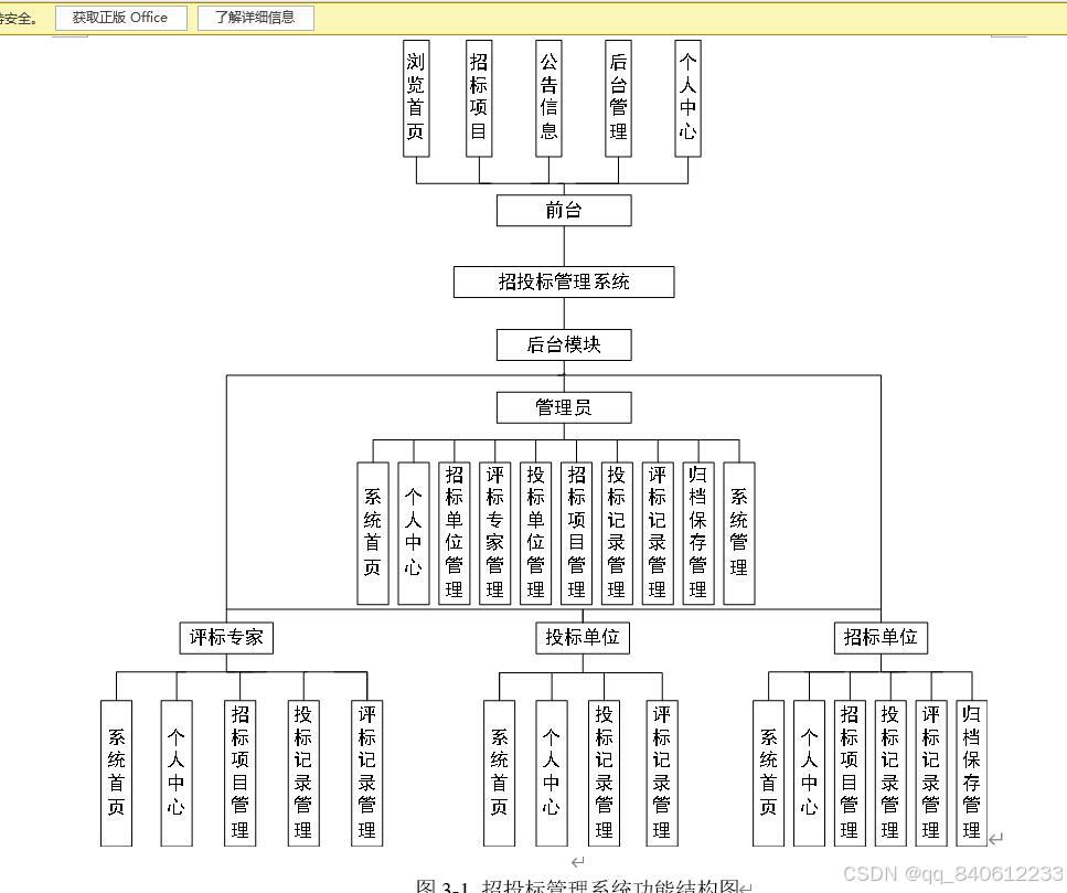 Python招标投标管理系统(Pycharm Flask Django Vue mysql)_招标系统搭建-CSDN博客
