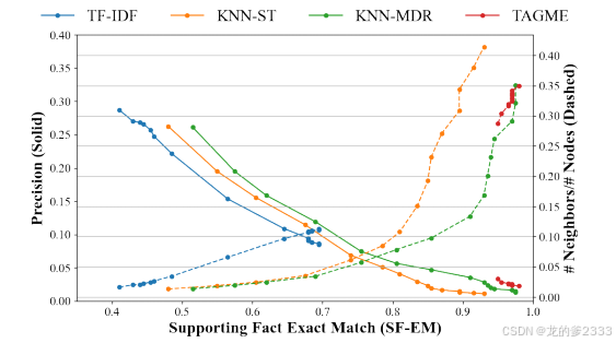 论文翻译 | Knowledge Graph Prompting for Multi-Document Question Answering 多文档问答的知识图谱提示（上）（实验在下篇）-CSDN博客