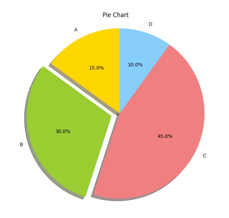 matplotlib库使用教程，简单直接！！_matplotlib 微软雅黑-CSDN博客