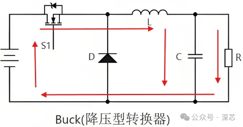 BUCK型DCDC从原理到应用全解_dc-dc buck-CSDN博客