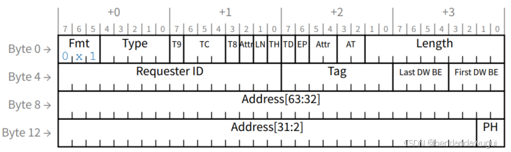 PCIe专题学习——2.3_pcie snoop-CSDN博客