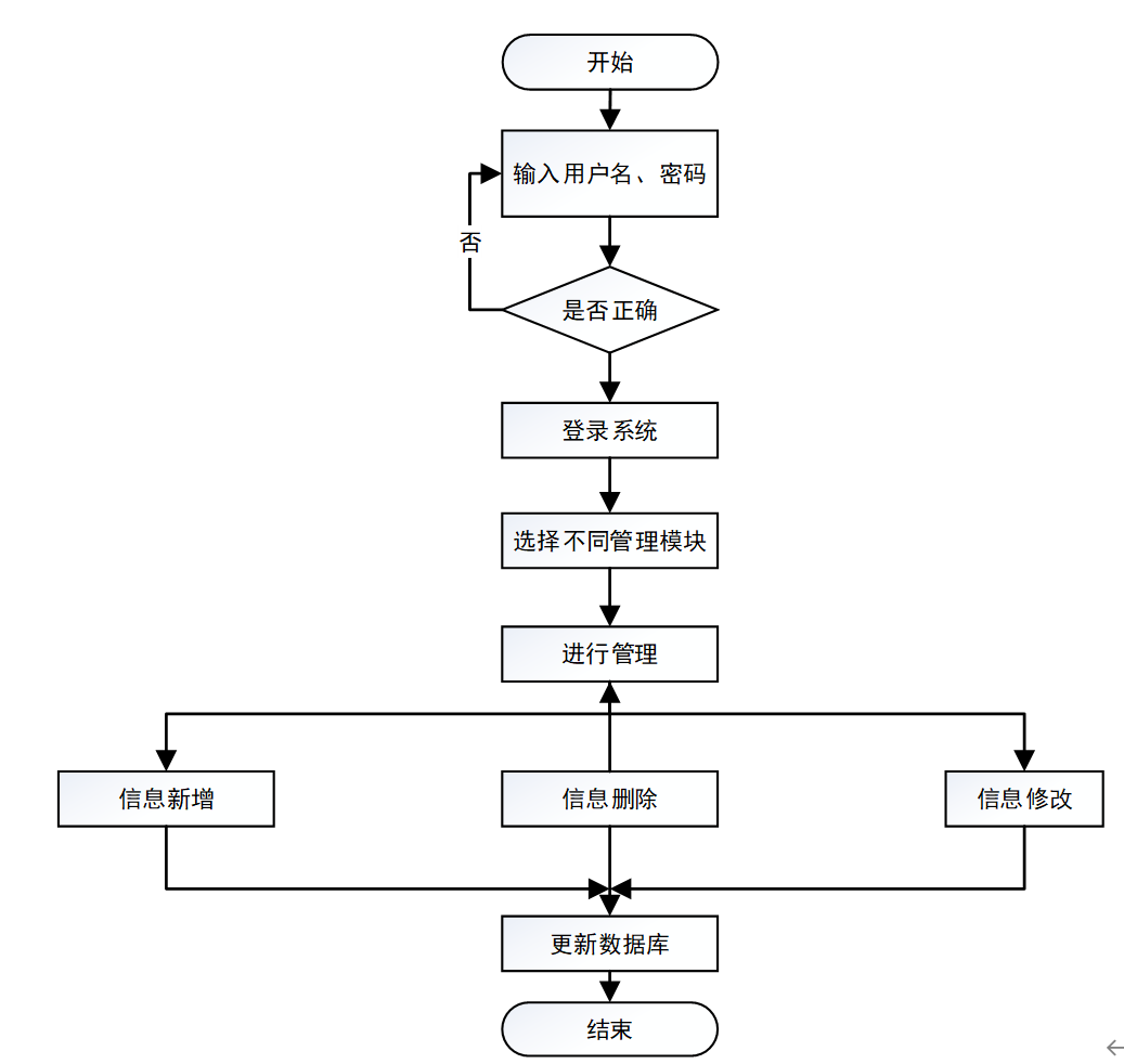 计算机毕业设计java城市新能源车辆租赁换电管理系统 基于java的城市新能源车辆租赁与换电管理系统开发 Java技术驱动的城市新能源车辆租赁换电平台设计 Csdn博客