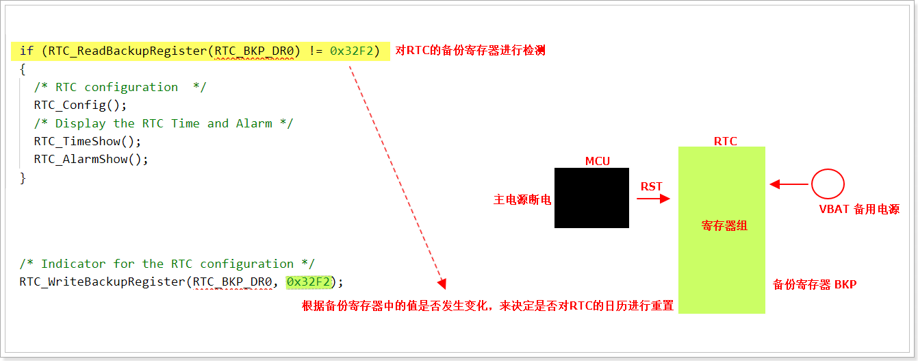 Stm32之实时时钟（rtc）stm32mcu 时钟和rtc的关系 Csdn博客