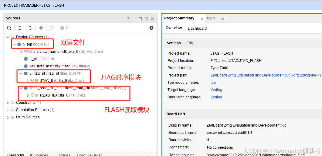 通过JTAG接口对FPGA重加载/重构FPGA实现算法/重构zynq soc芯片/Verilog实现TAP控制器/zynq重加载_fpga jtag-CSDN博客