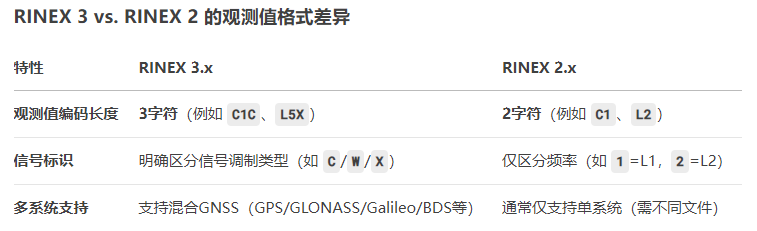 针对GPS的RINEX观测文件读取（Csharp）_读rinex 2 gps星历文件-CSDN博客