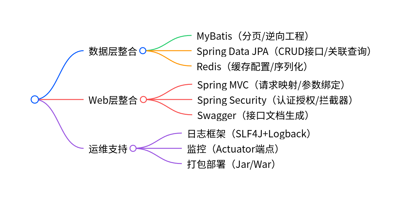 《Spring Boot 应用开发》课程学习心得：从入门到实战的蜕变之旅_b站 java讲师 徐庶是在哪里工作-CSDN博客