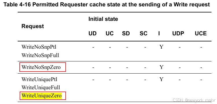 CHI trans简析--write zero_chi write zero-CSDN博客