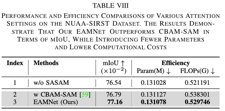 EAMNet: Efficient Adaptive Mamba Network for Infrared Small-Target Detection（2025， TGRS）-CSDN博客