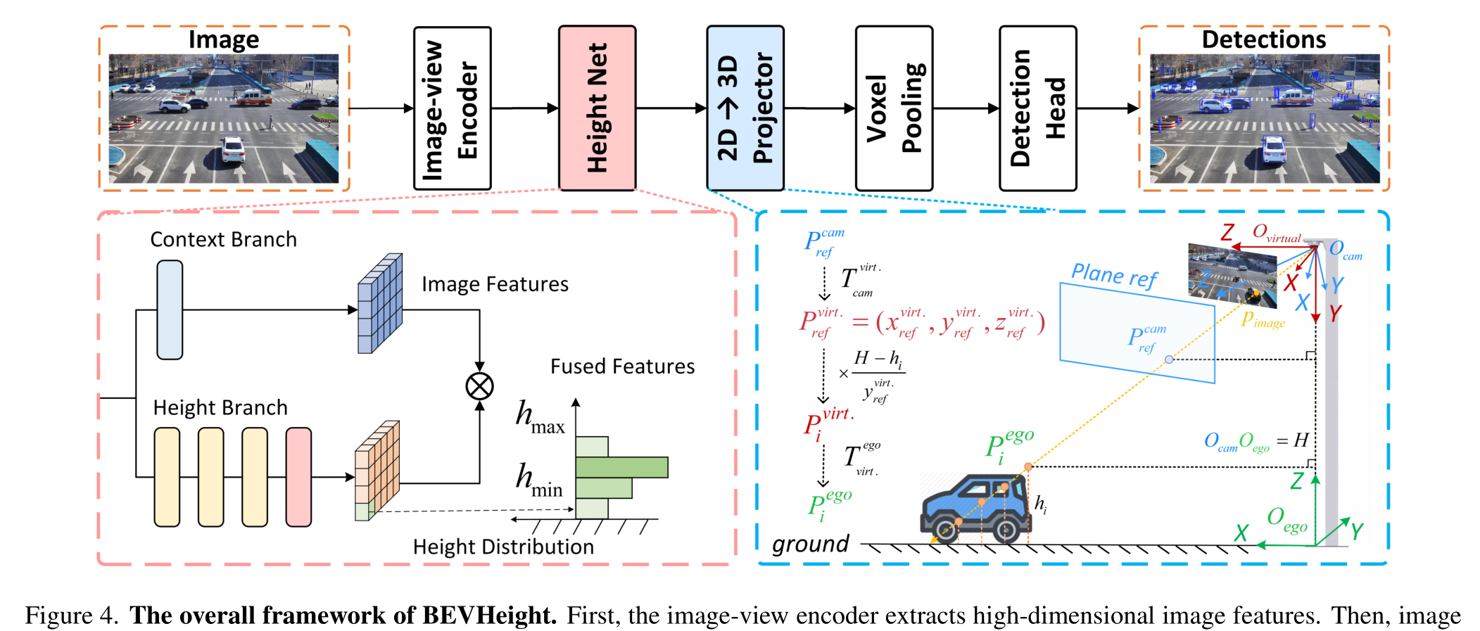 BEVHeight(CVPR2023)：A Robust Framework for Vision-based Roadside 3D Object Detection-CSDN博客