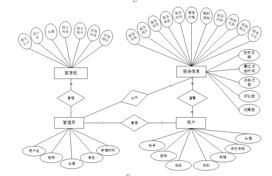 计算机毕业设计java基于web的自定义预约系统 基于 Javaweb 的个性化预约服务平台设计 Web 架构下的动态预约管理系统开发web