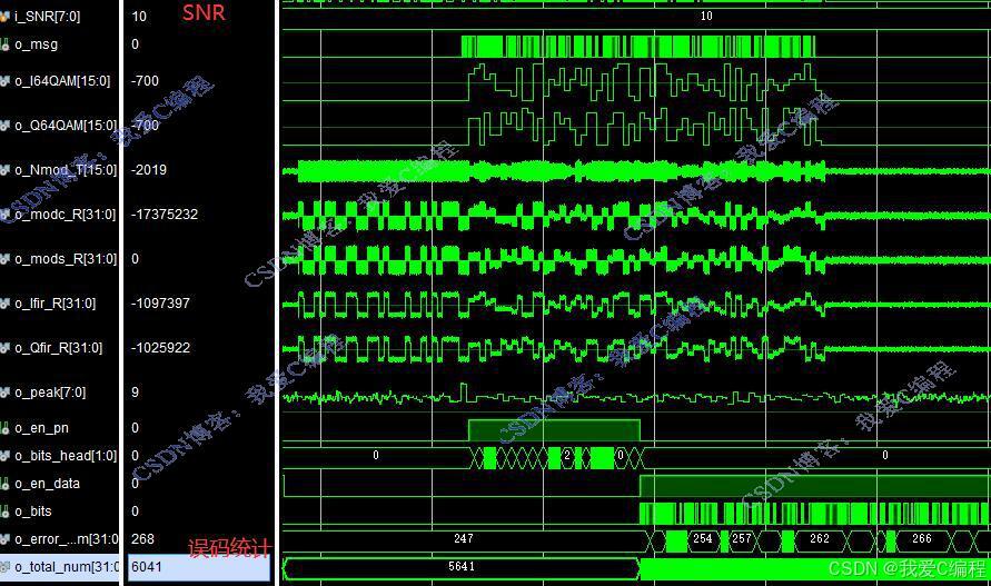 基于fpga的64qam帧同步系统verilog开发包含testbench高斯信道误码统计可设置snrfpga实现qam64 Csdn博客