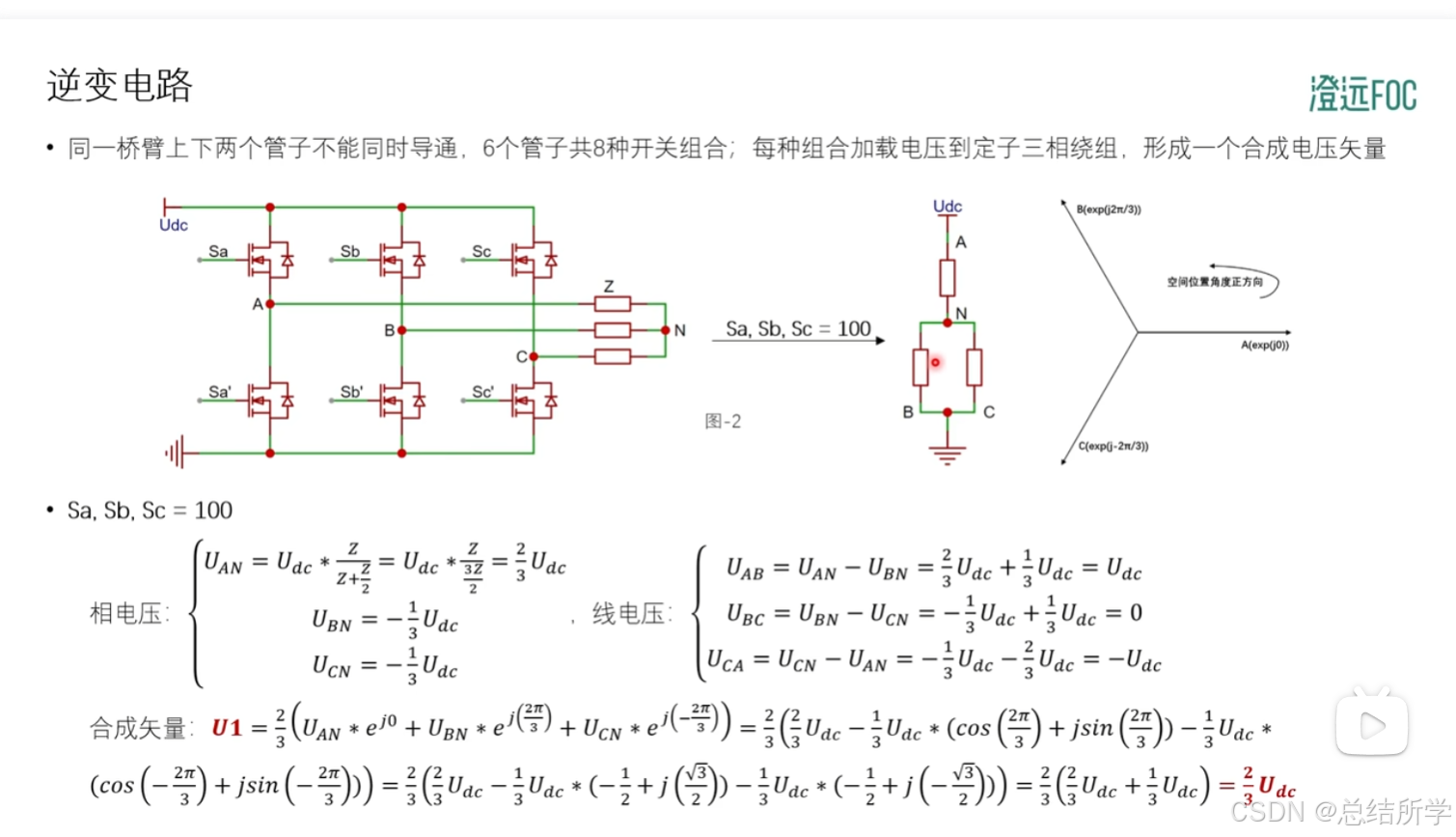 FOC控制所有公式_foc公式-CSDN博客