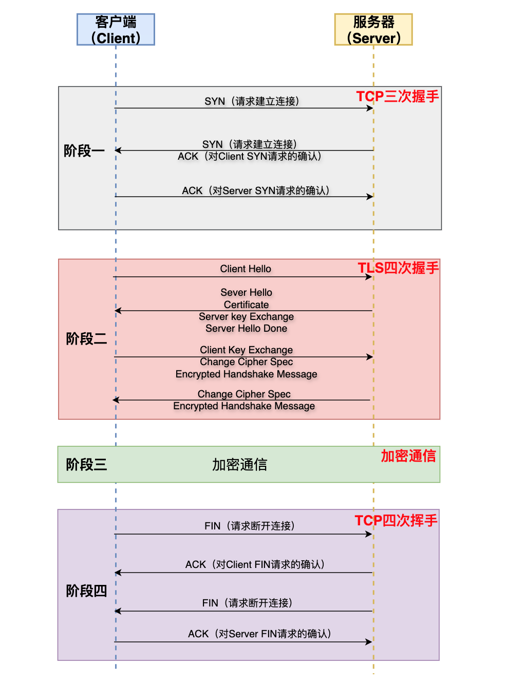 万字图文详解HTTPS协议通信过程，结合抓包实战解析带你一次看透HTTPS！-CSDN博客