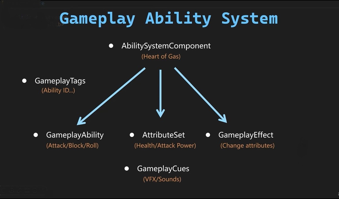 虚幻引擎UE5 GAS开发RPG游戏-02 设置英雄角色-12 游戏能力系统_unreal engine 5 - gameplay ability system - top do-CSDN博客
