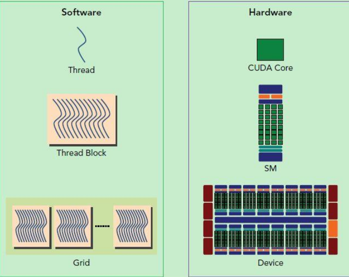二、CUDA编程入门_nsight compute profile trt-CSDN博客