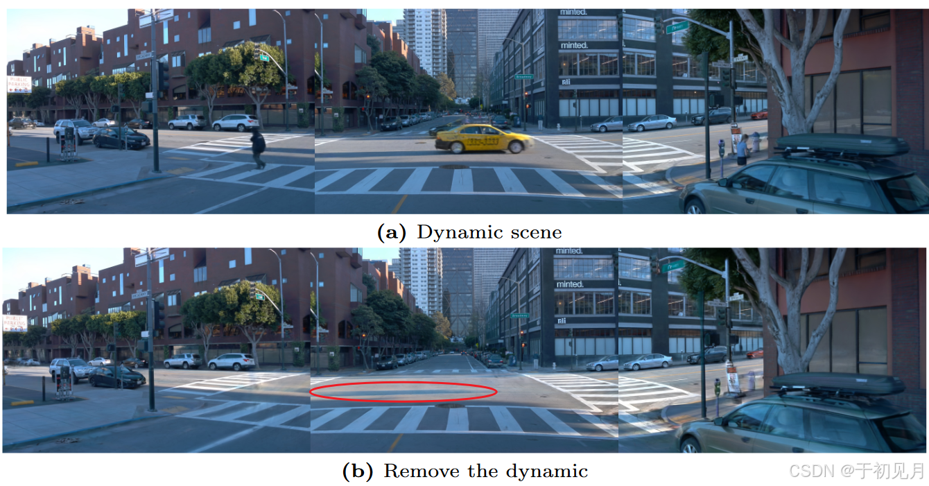 Periodic Vibration Gaussian: Dynamic Urban Scene Reconstruction and ...