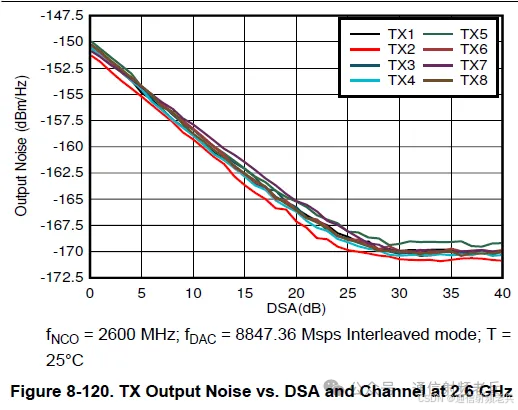 Transceiver收发芯片相关知识分享(二)_transceiver芯片-CSDN博客