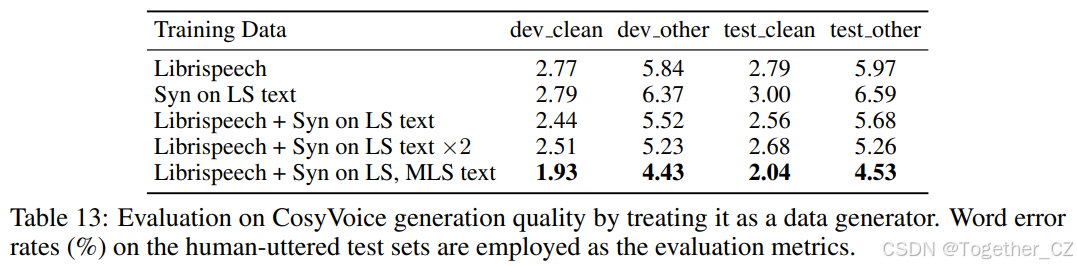 FunAudioLLM：用于人机自然交互的语音理解和生成基础模型-CSDN博客