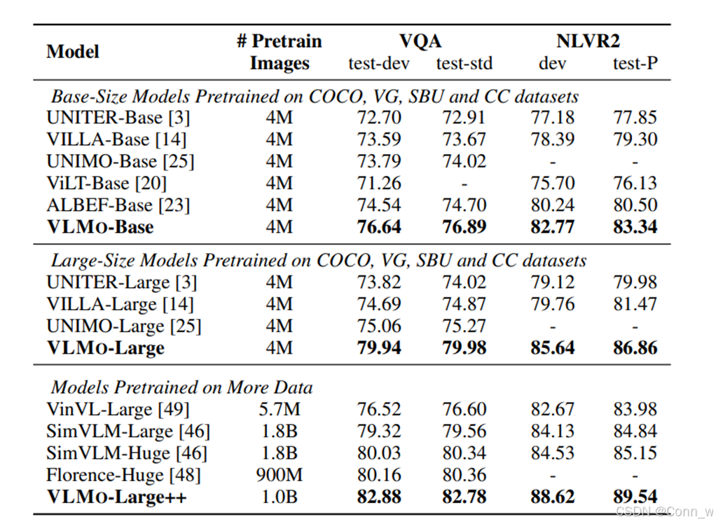 VLMO: Unified Vision-Language Pre-Training withMixture-of-Modality-Experts-CSDN博客