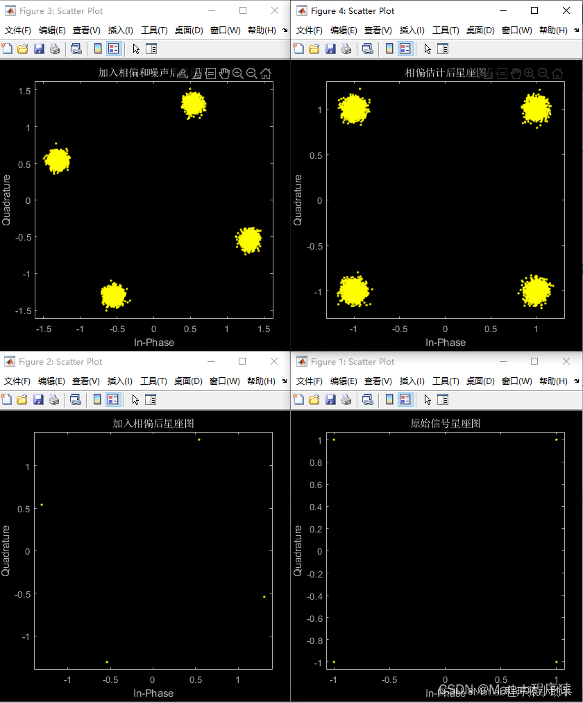 【MATLAB源码-第219期】基于matlab的4QAM系统相位偏移估计HOS算法仿真，对比补偿前后的星座图误码率。_matlab频偏估计 代码-CSDN博客