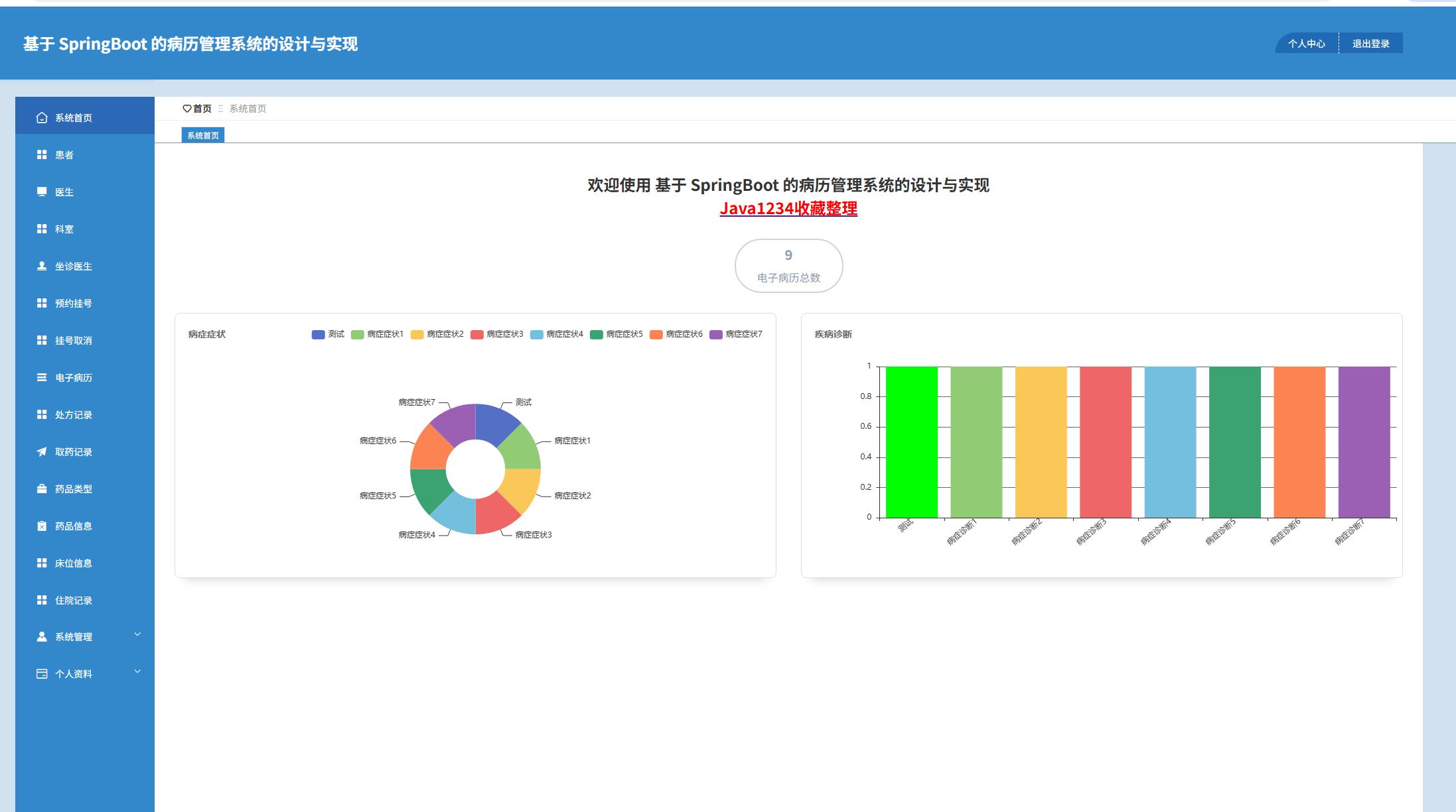 免费 Springbootvue病例医院预约挂号管理系统【论文源码sql脚本】hospitalregistepublic的sql文件 Csdn博客