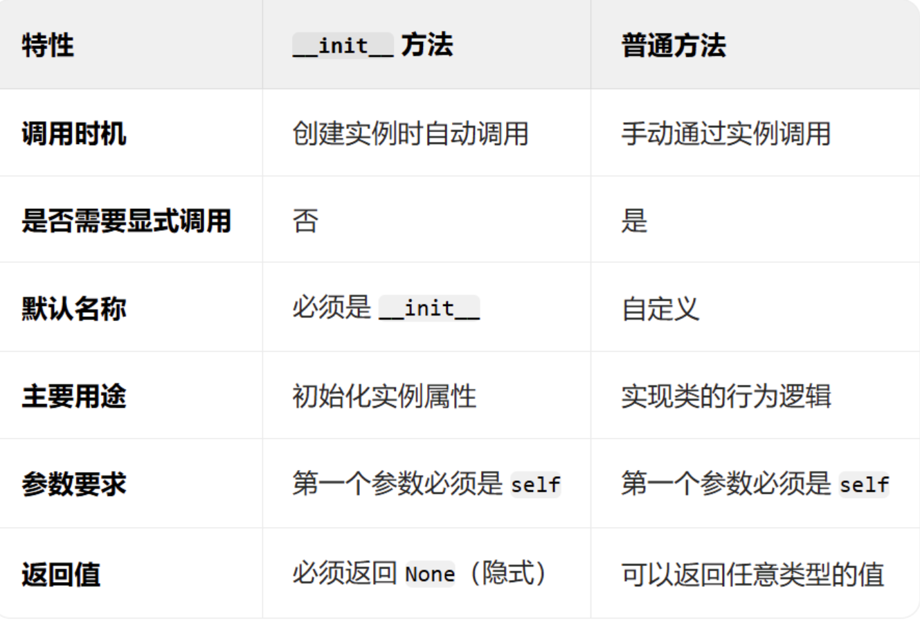 pythonstudy Day32-CSDN博客