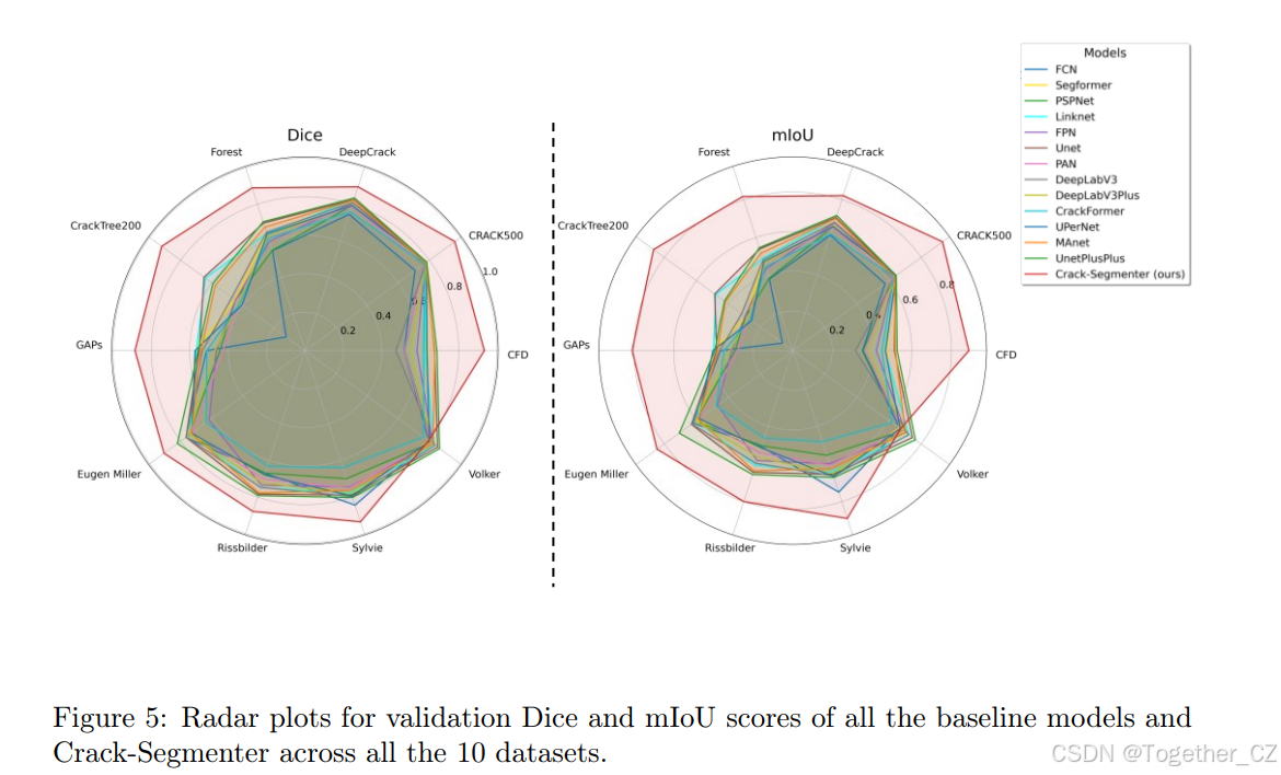 Self-Supervised Multi-Scale Transformer with Attention-Guided Fusion ...