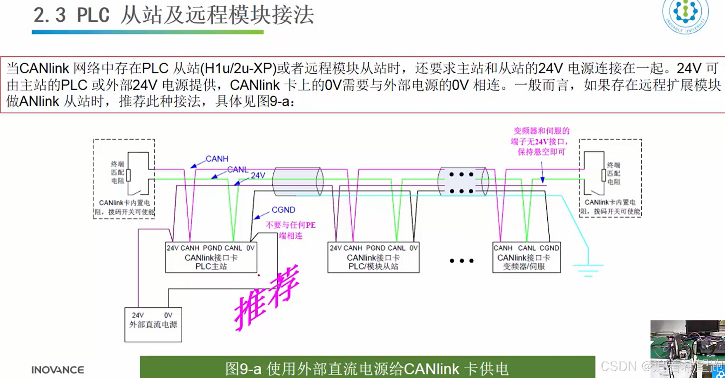 9.CAN通信接线指导_can通讯匹配电阻-CSDN博客