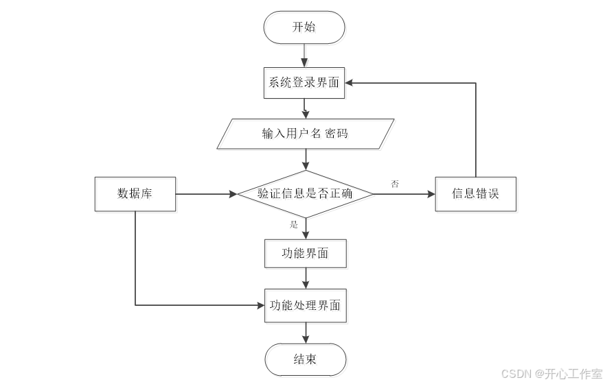 ssm175基于web的药品管理系统+vue(文档+源码)_kaic-CSDN博客