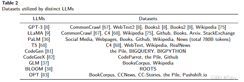 【文献阅读】Understanding LLMs: A Comprehensive Overview from Training to Inference_ai llm model ...