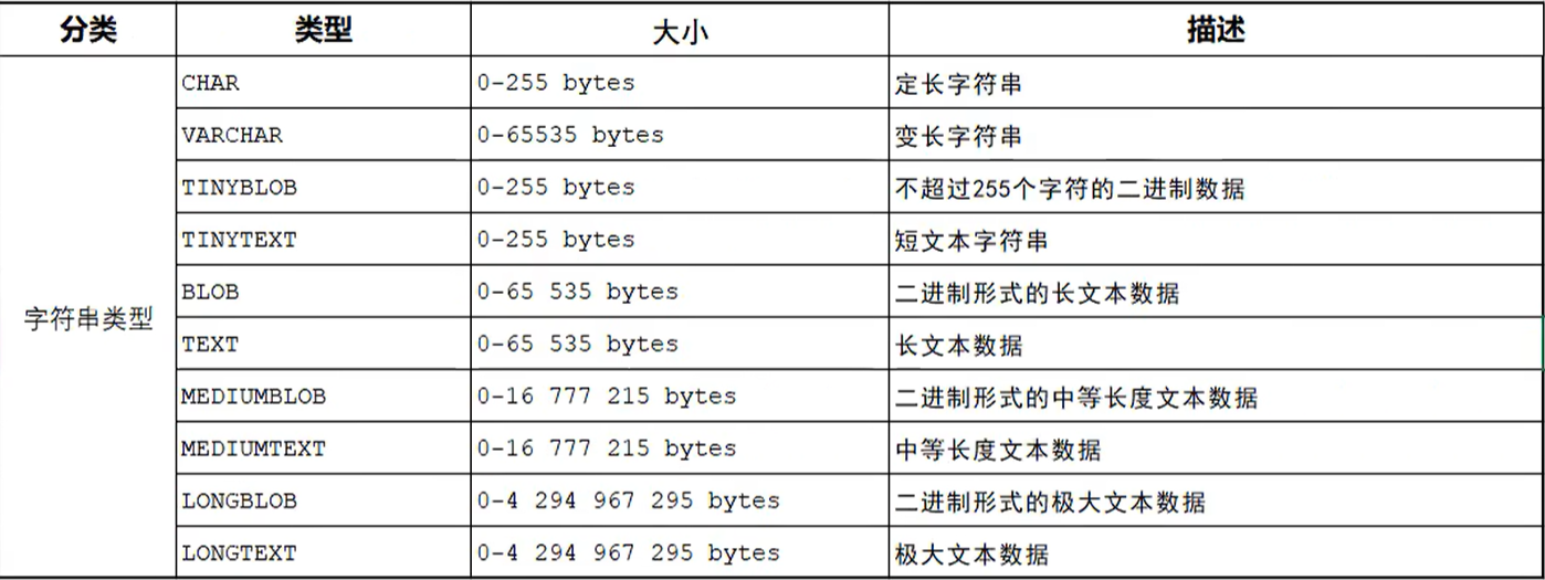 零基础学MySQL--基础篇-CSDN博客