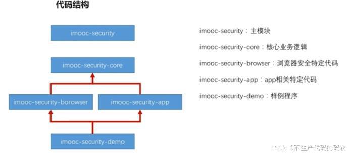 springboot构建时常见错误_caused by: org.springframework.boot.autoconfigure.-CSDN博客