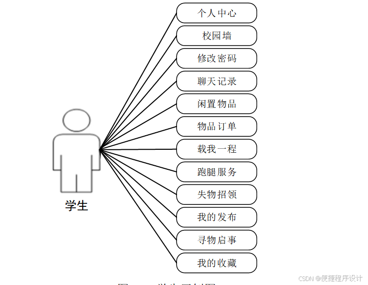 计算机毕业设计springboot校园互助平台系统 基于springboot的高校互助服务平台构建 Springboot技术驱动的校园互助系统开发基于springboot的校园互助系统 Csdn博客