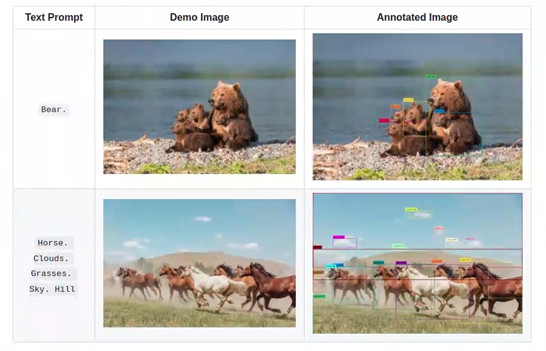 Grounded-SAM（Zero-Shot图像目标检测与分割）：手把手教环境配置及各个模块的基本使用教程-CSDN博客