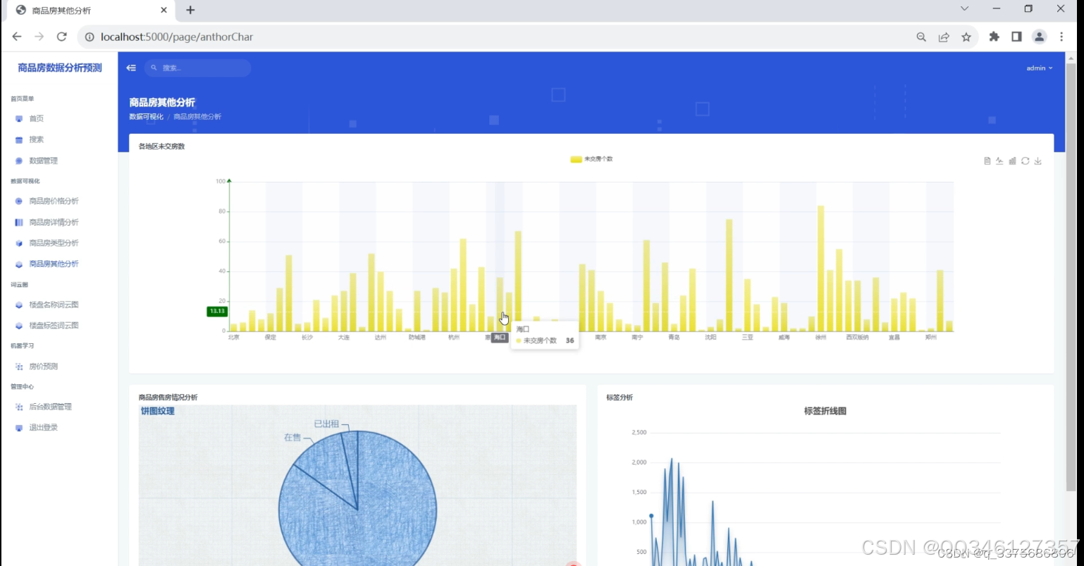 Python房源数据爬虫分析预测系统可视化 商品房数据flask框架 大数据毕业设计（源码讲解视频）csdnpython房源 Csdn博客