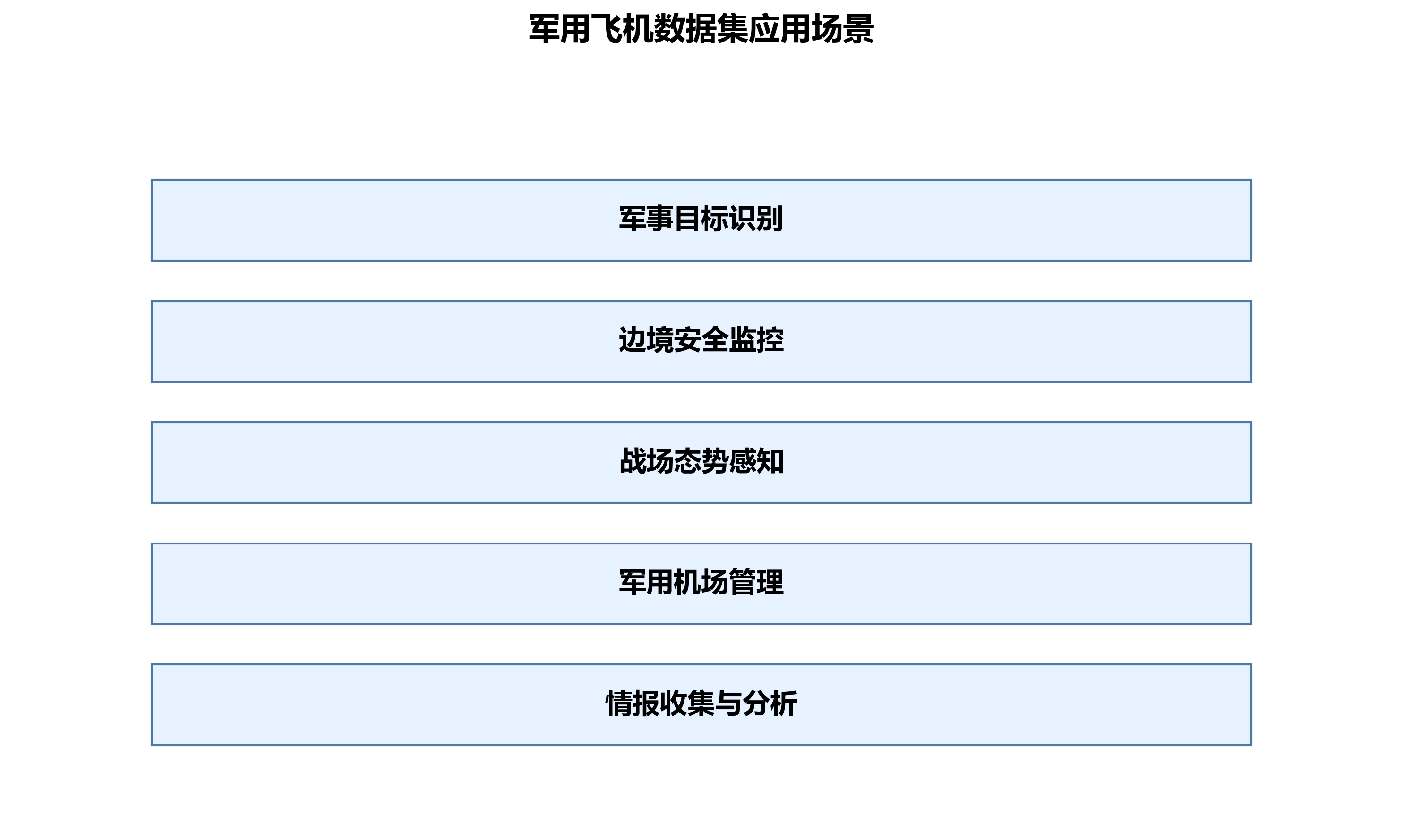 【论文改进】YOLOv10n-SOEP-RFPN-MFM军用飞机目标检测-CSDN博客